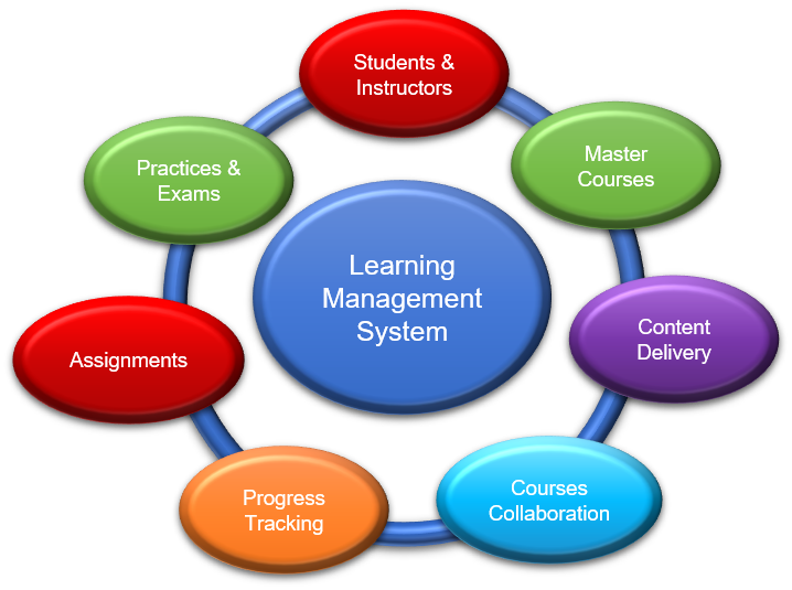 WBL_GOES_VIRTUAL - Self-Directed Learning